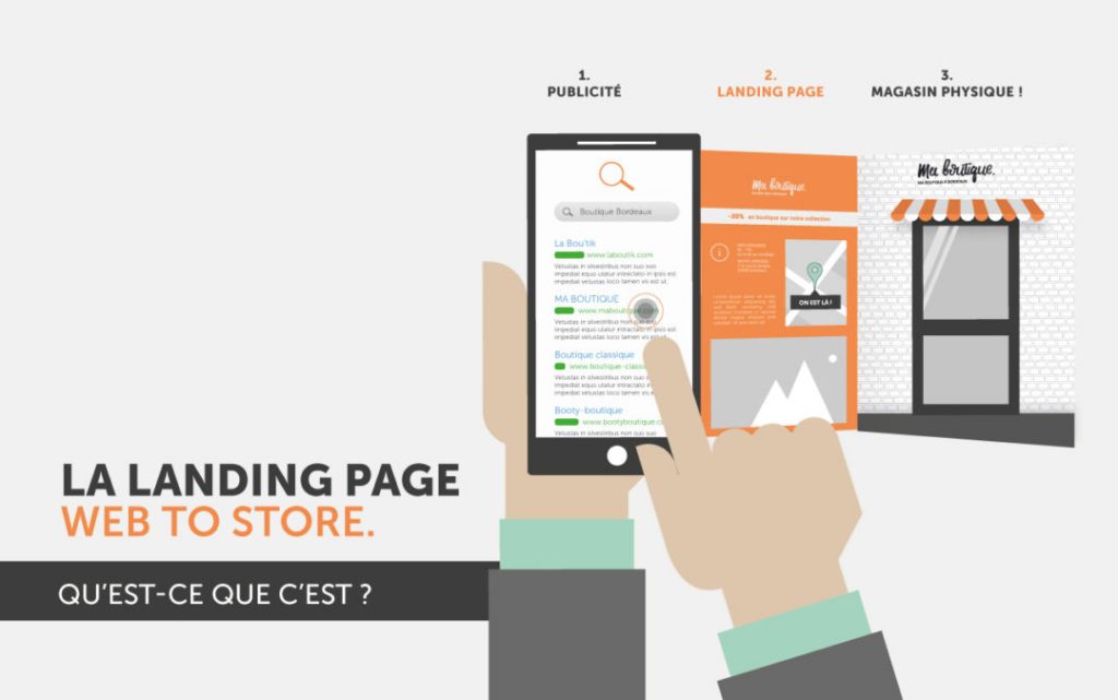 Landing Page Web to Store : c'est quoi